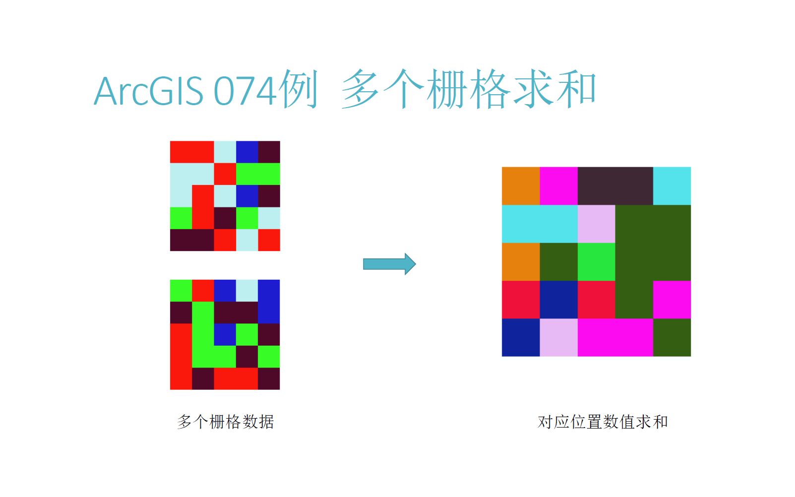 ArcGIS100例:从入门到入土 [074 多个栅格求和]