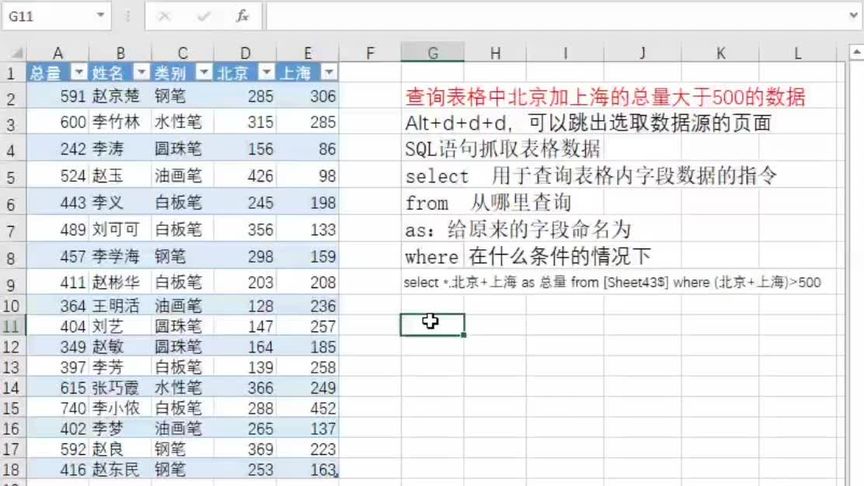 #excel #知识创作人 #学习 SQL语句条件总量大于500的数据