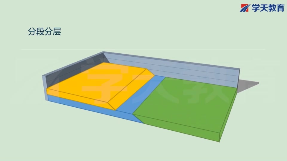 2020二建【建筑】施工工艺流程及案例识图15_大体积混凝土浇筑方式
