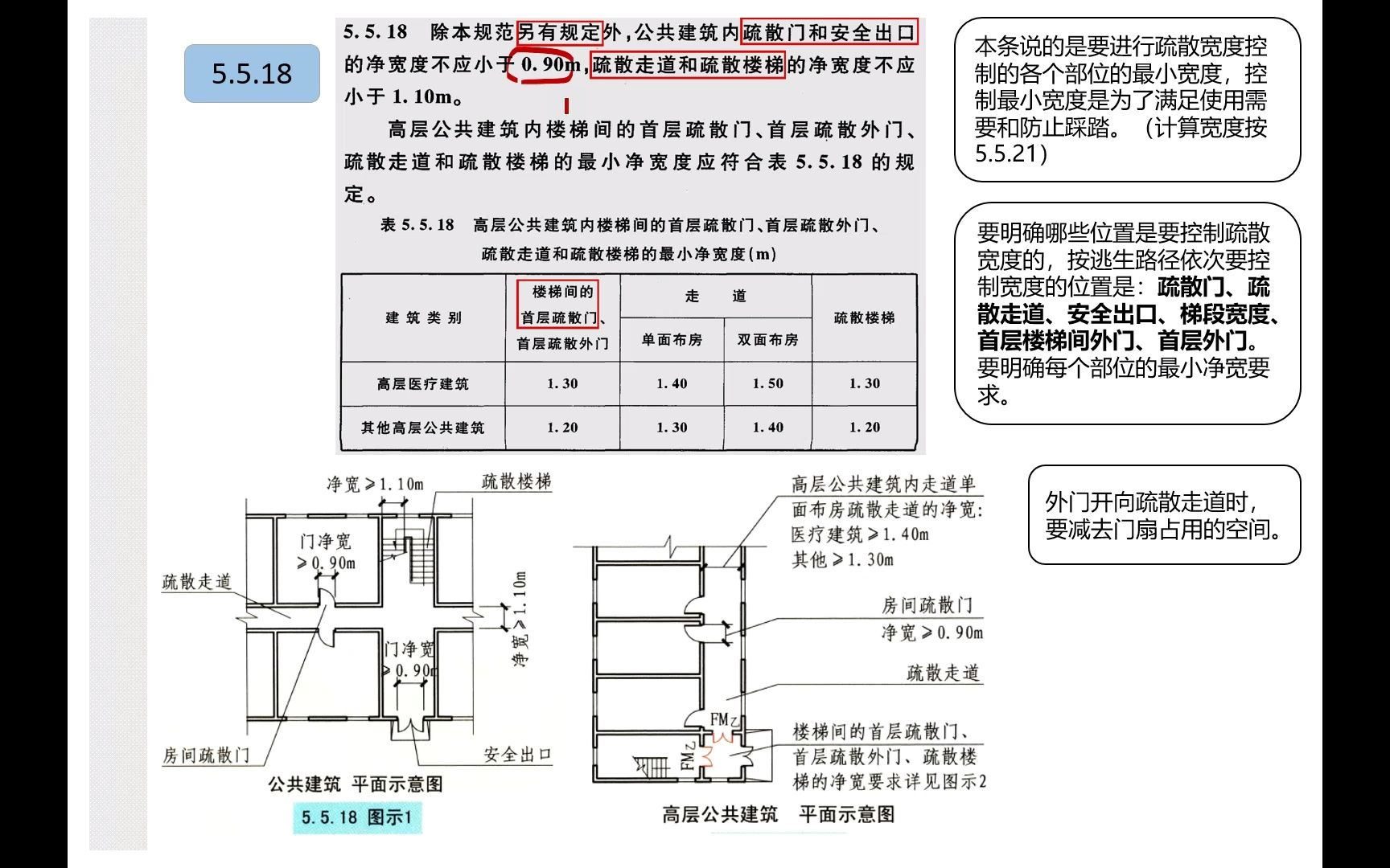《建筑设计防火规范》5.5.18条 公共建筑最小疏散宽度要求
