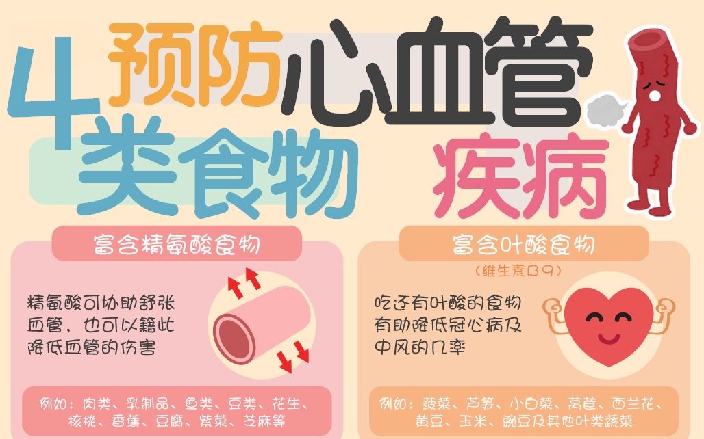 预防胜于治疗,这4类食物助远离心血管疾病