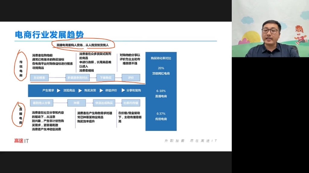 数据可视化与六大数据分析模型拆解