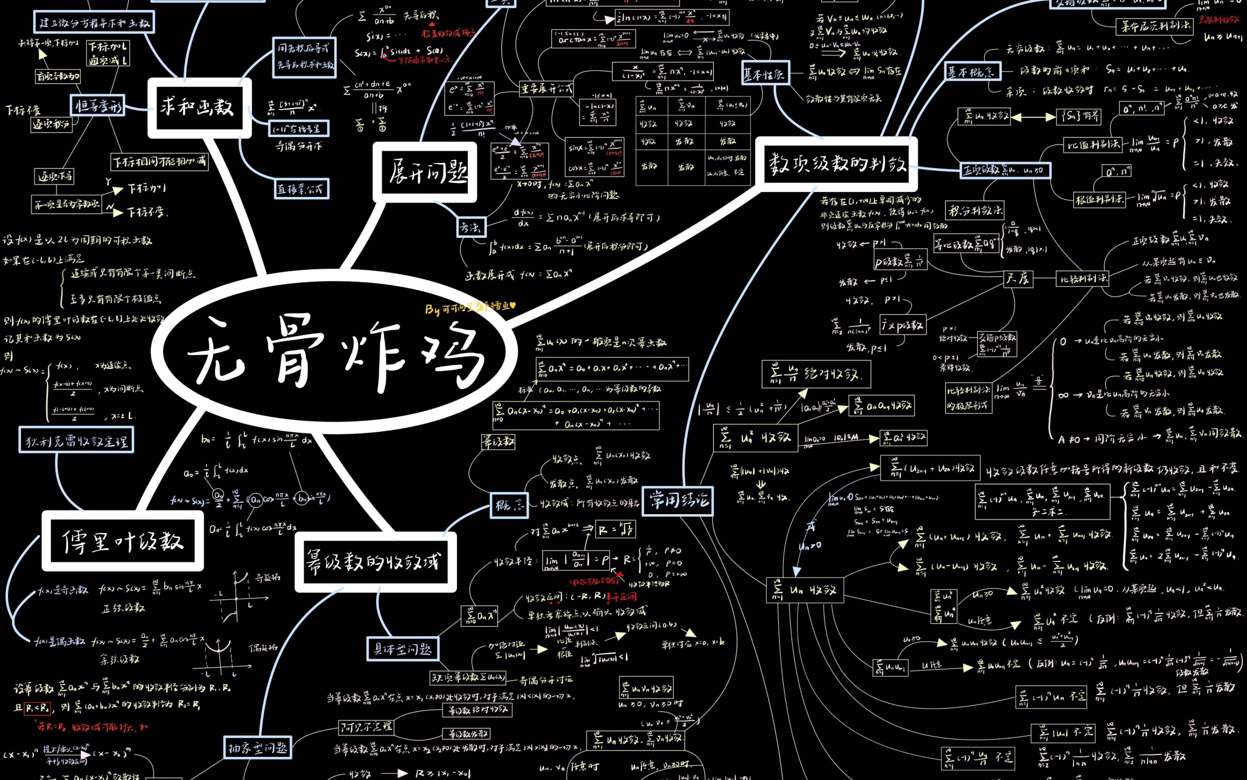 无穷级数Mindmap