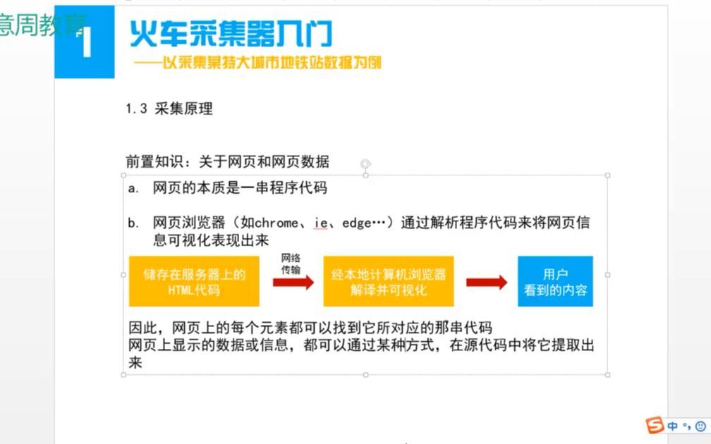 【每日公开课】火车头数据采集器入门 NO.016
