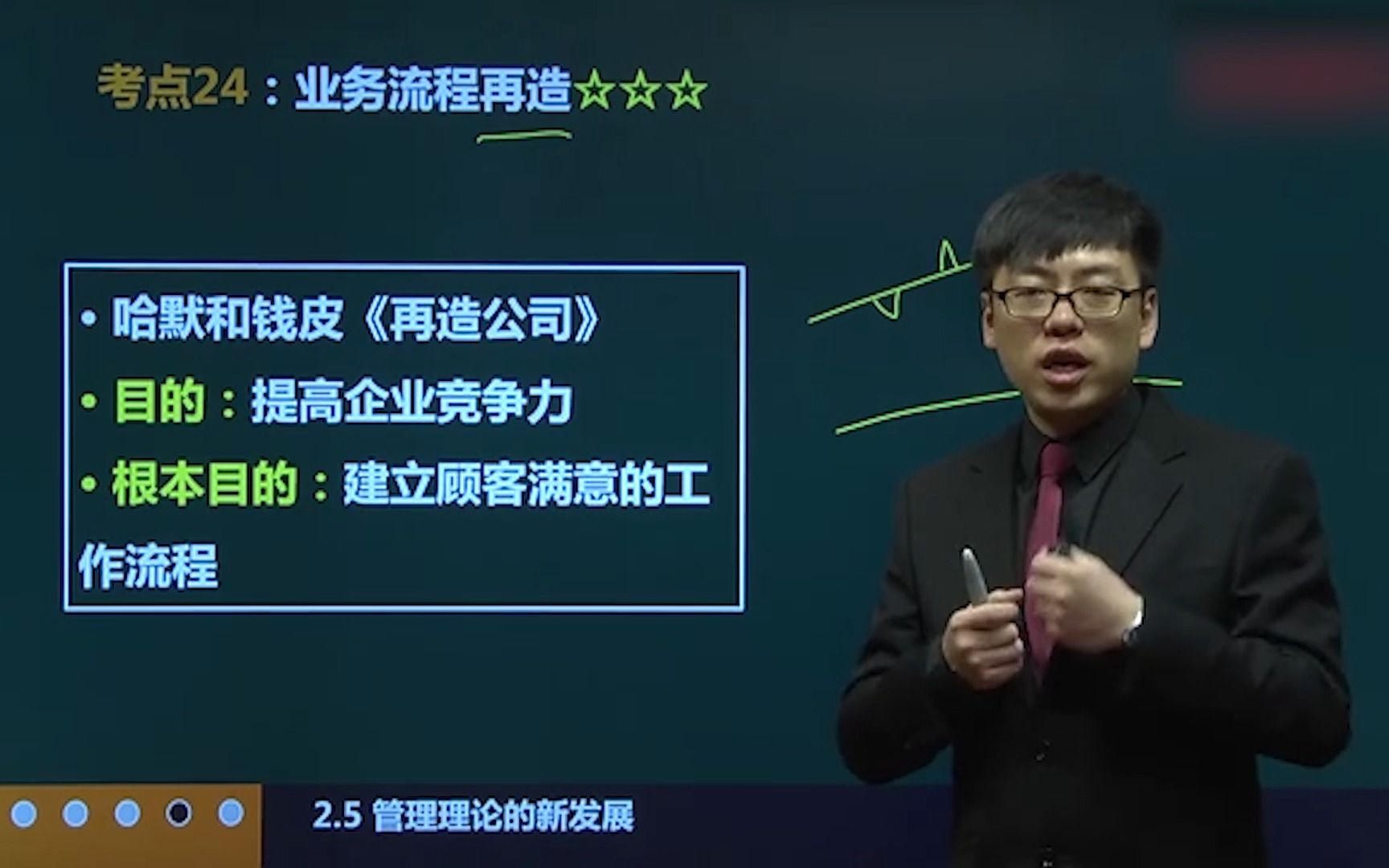 【统招专升本】管理学:第二十四节 业务流程再造