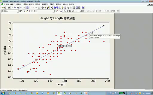 Minitab 入门到精通视频教程(图形分析)