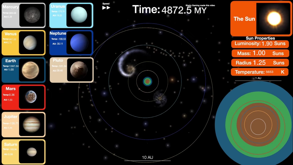 【俯瞰太阳系】太阳系各大行星的变化