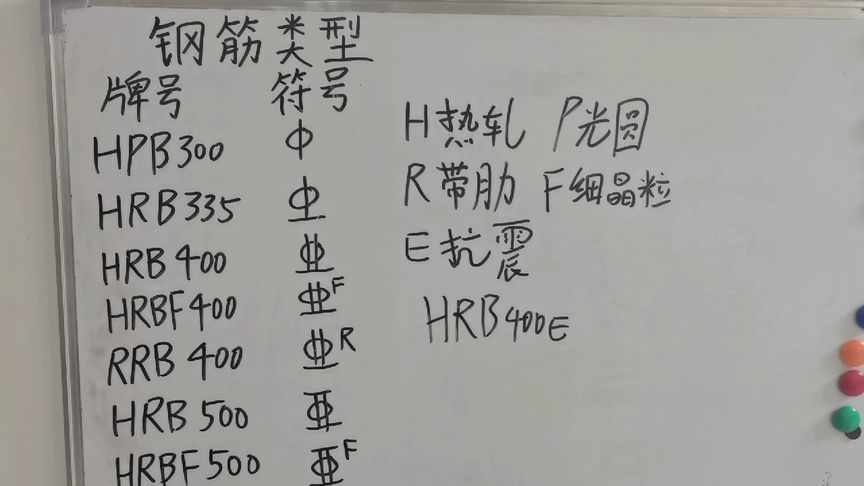 钢筋常用的几种类型