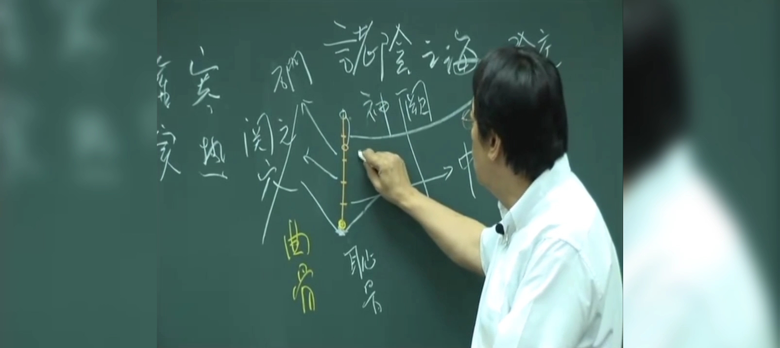 如何准确找到关元穴