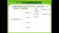 VB中常用的数据类型