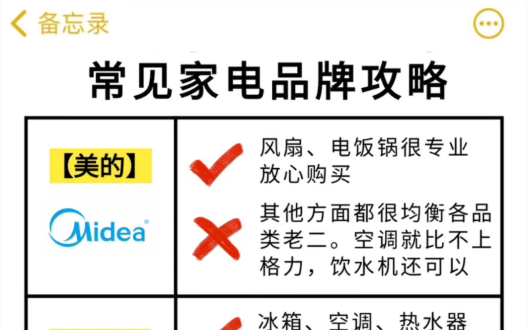 装修三套房总结出来的家电选购经验