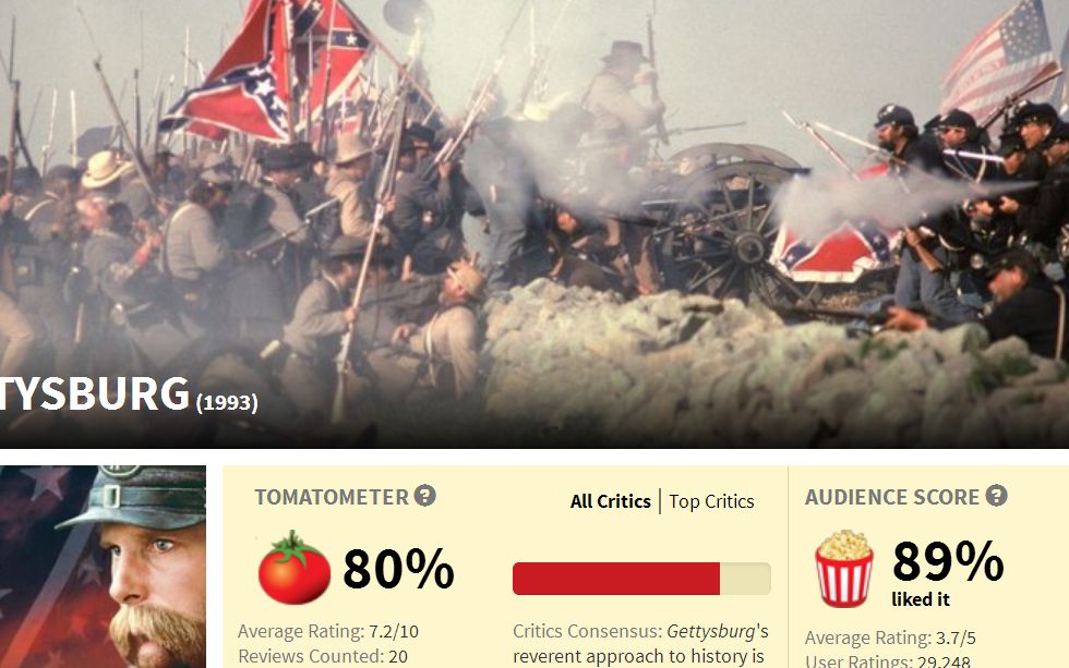 影片《葛底斯堡战役》主题曲 / Gettysburg 1993