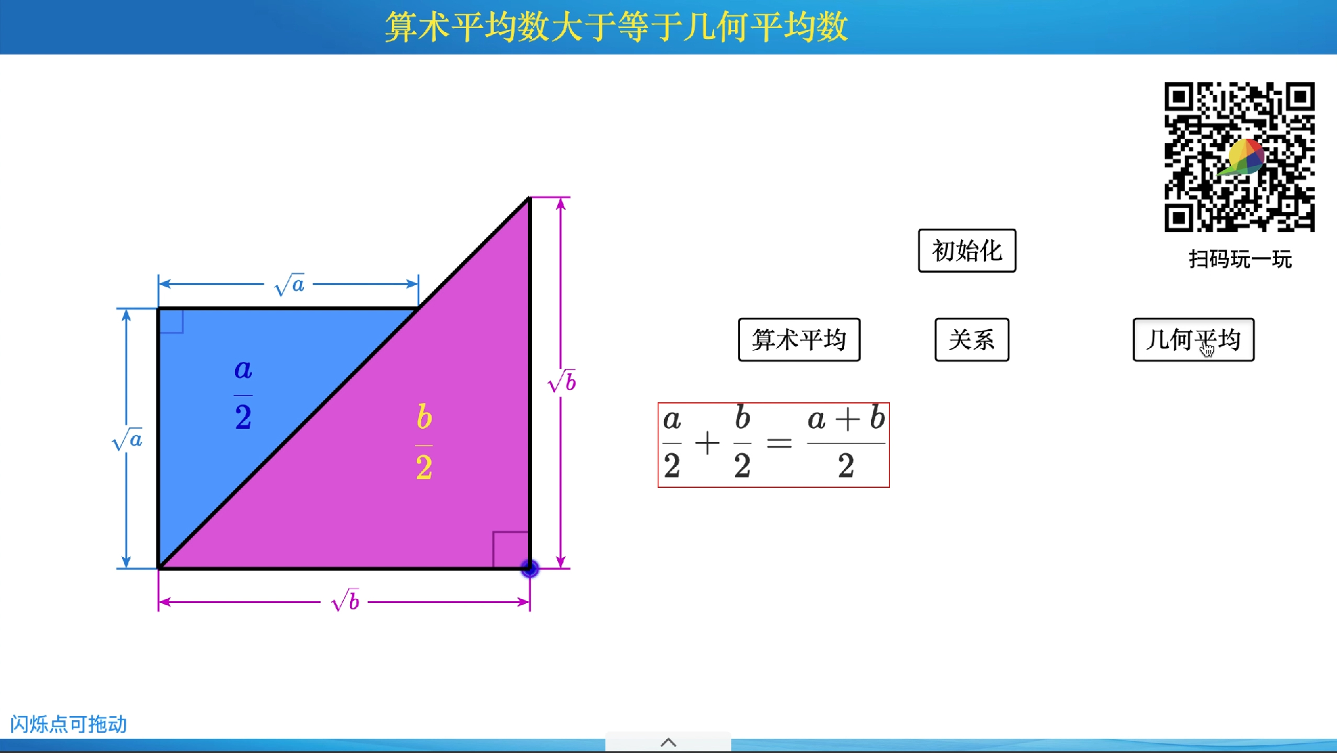 无字证明:算术平均大于等于几何平均