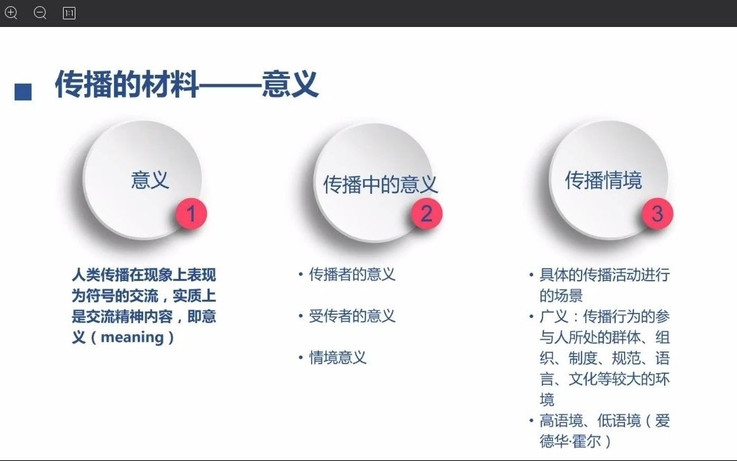 中国人民大学新传考研传播的材料-意义知识点