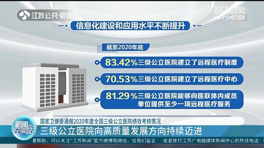 国家卫健委通报2020年度全国三级公立医院绩效考核情况