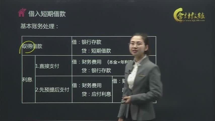 短期借账核算 短期借款会计分录 短期借款计入什么会计科目