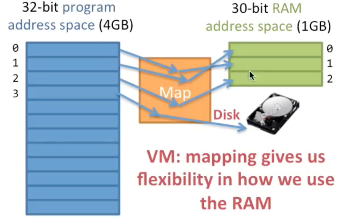 【计算机操作系统课】虚拟内存原理 The Principle of Virtual Memory (...