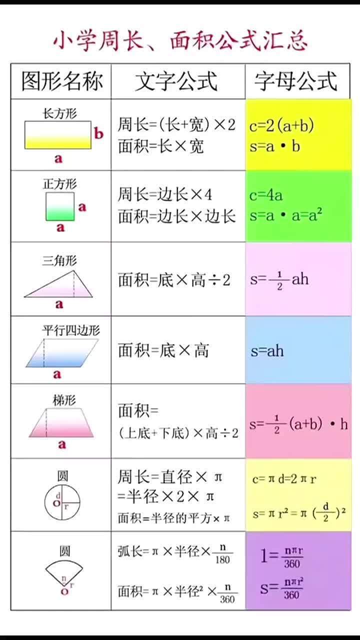 小学周长面积公式汇总,可以给孩子收藏起来背一背