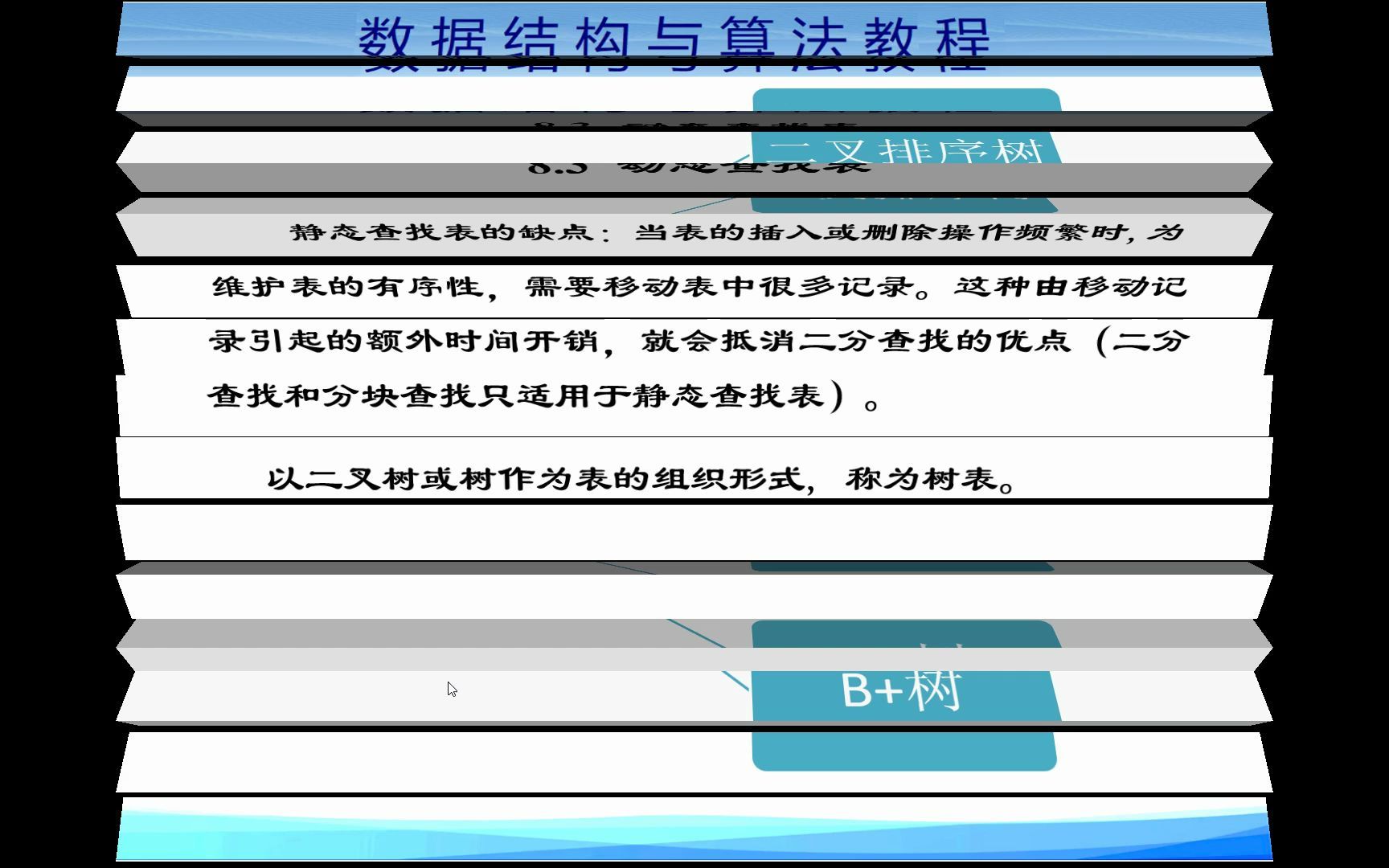 数据结构微课版第56讲--二叉排序树