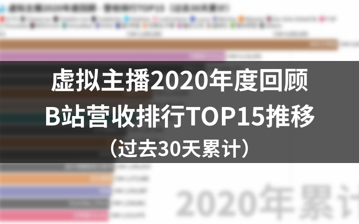 虚拟主播2020年度回顾:B站直播营收排行TOP15推移(过去30天累计)