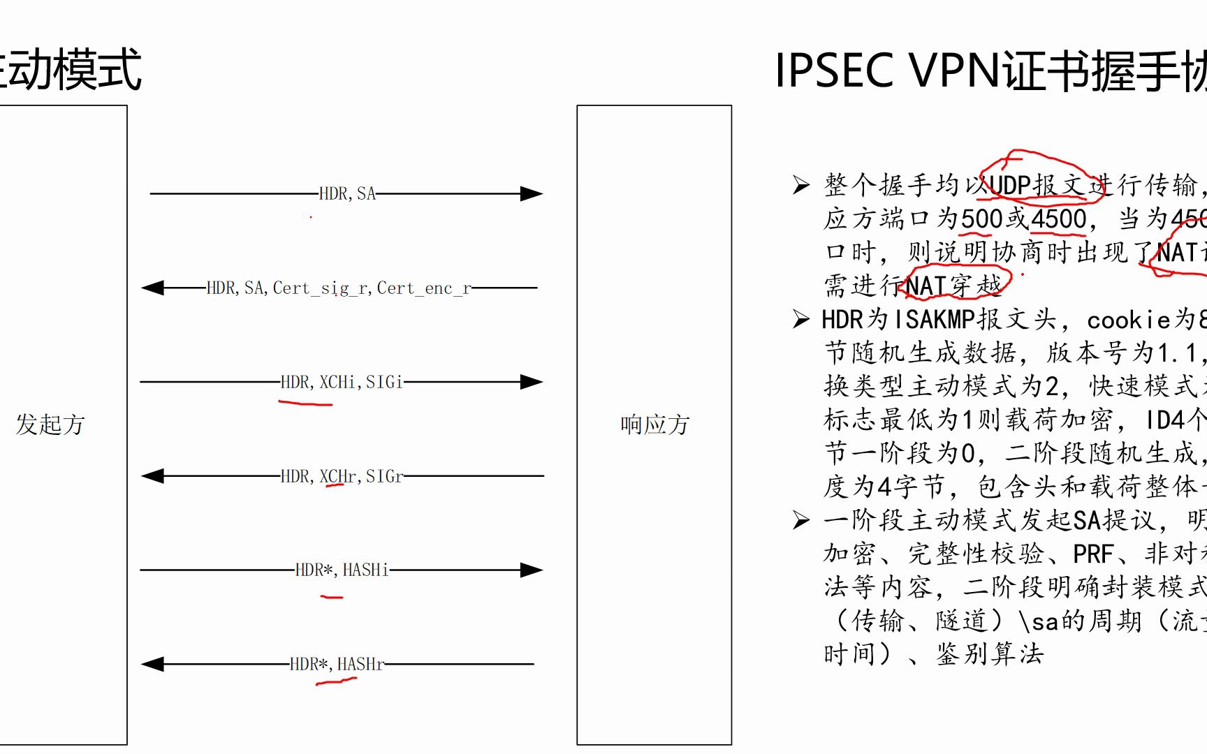 你好,密码之产品篇之IPSEC VPN