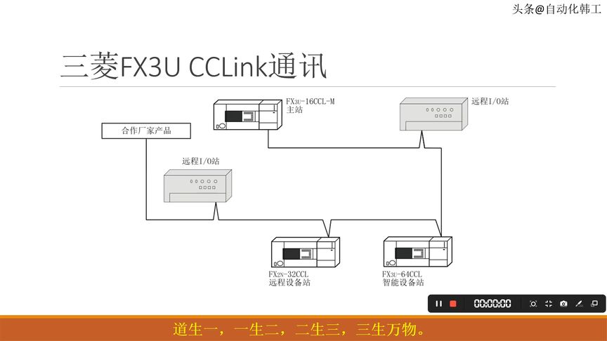三菱FX3U做CCLink通讯,设定一下参数就可以通讯了,不用写程序