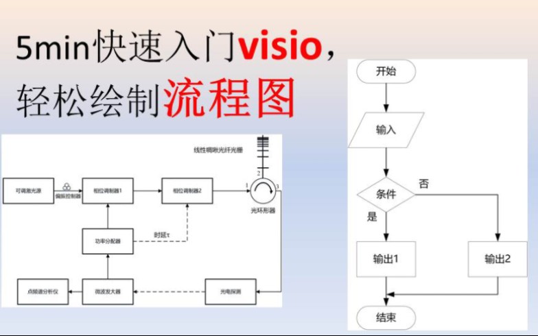 5min快速入门visio,轻松绘制流程图