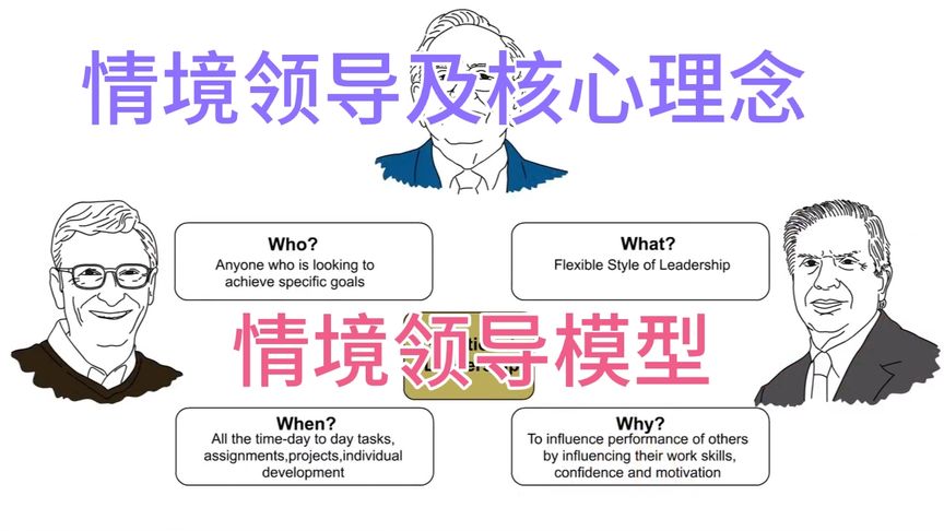 项目管理与领导力:情境领导的核心理念及其模型