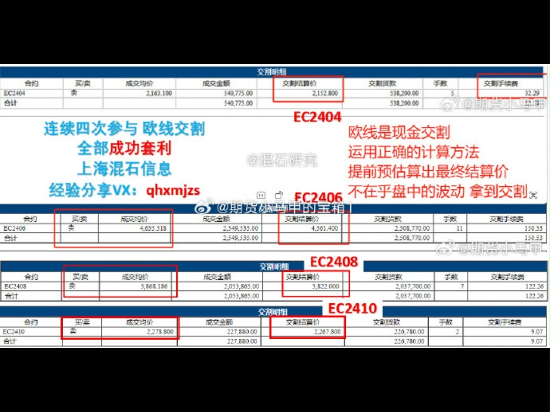 航司运价 折算SCFI、SCFIS、EC盘面多少?