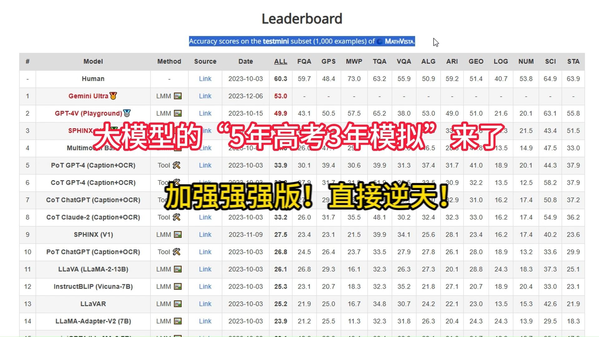 大模型版“5年高考3年模拟”来了!6141道数学题,还是多模态的那种,...