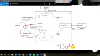 71_尚硅谷_Vue__vuex_todolist应用_list和item组件
