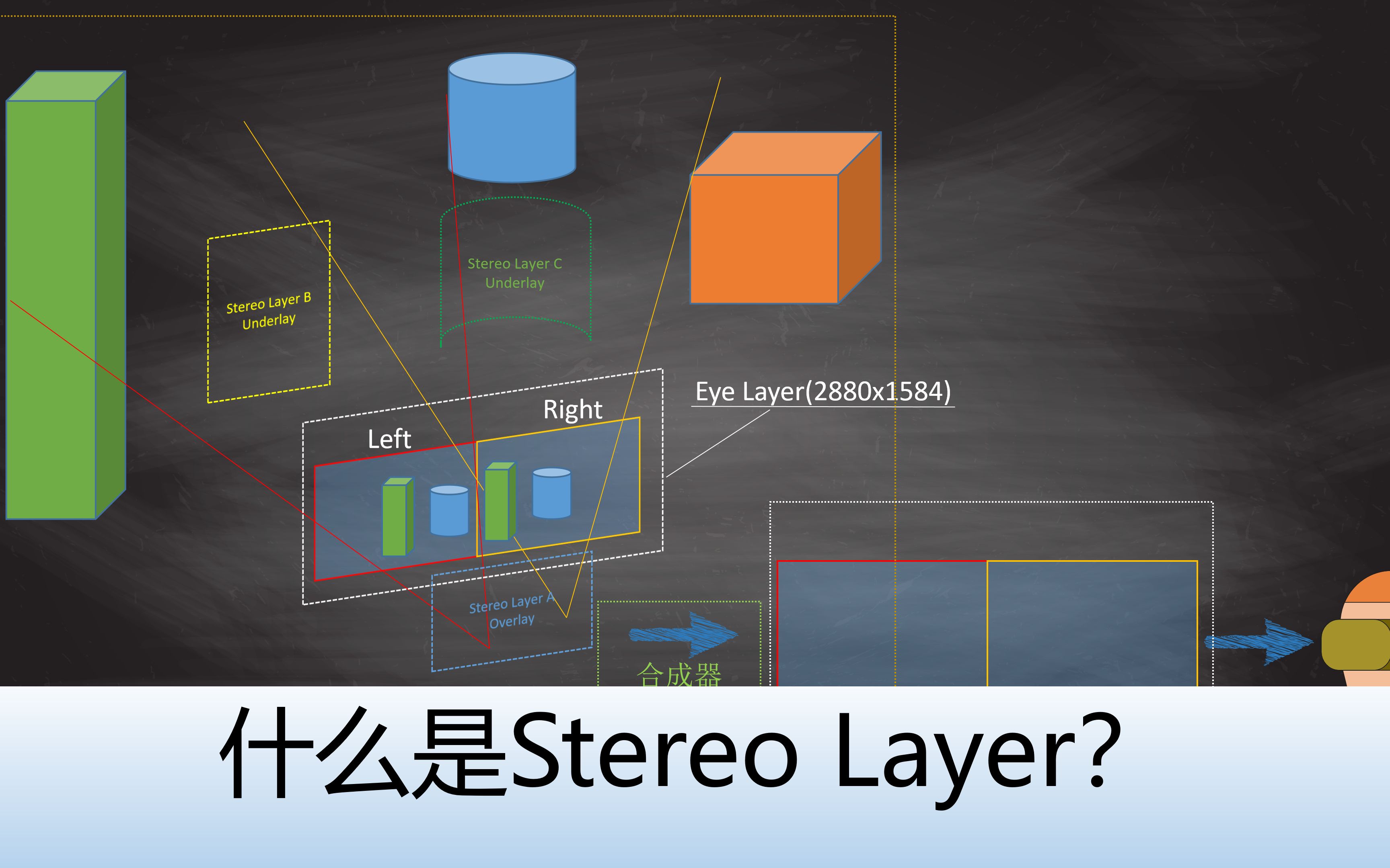 Stereo Layer使用技巧,UE PICO VR开发
