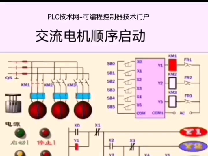 交流电机顺序启动PLC程序