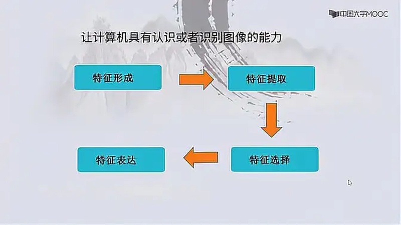 教师的数字媒体能力提升 图像基础知识(7分钟)
