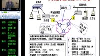 西北工大 计算机网络与应用 30讲
