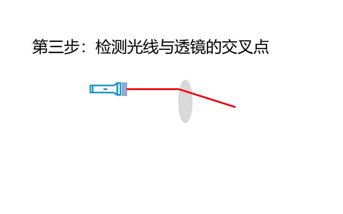 Unity3D开发虚拟光学实验:(二)检测光线与透镜的交叉点
