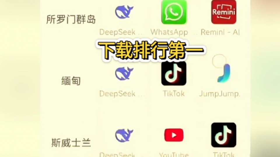 deepseek全球下载排行,看完真的太牛了!