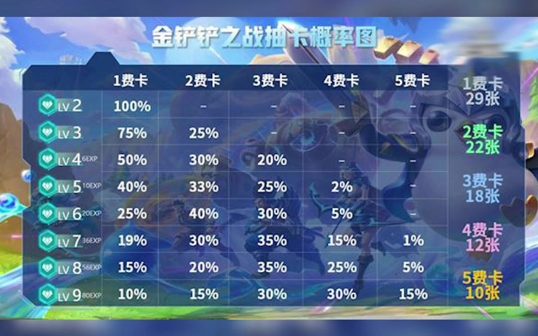 金铲铲之战新手教学1:公共卡池的概念_哔哩哔哩bilibili_攻略