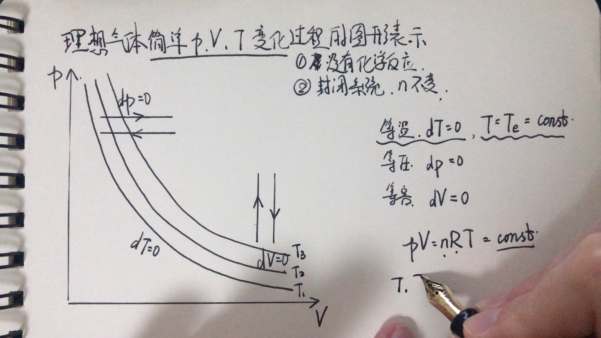 [物理化学知识点]理想气体简单p、V、T变化的图形表示法