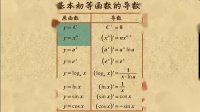 基本初等函数的导数