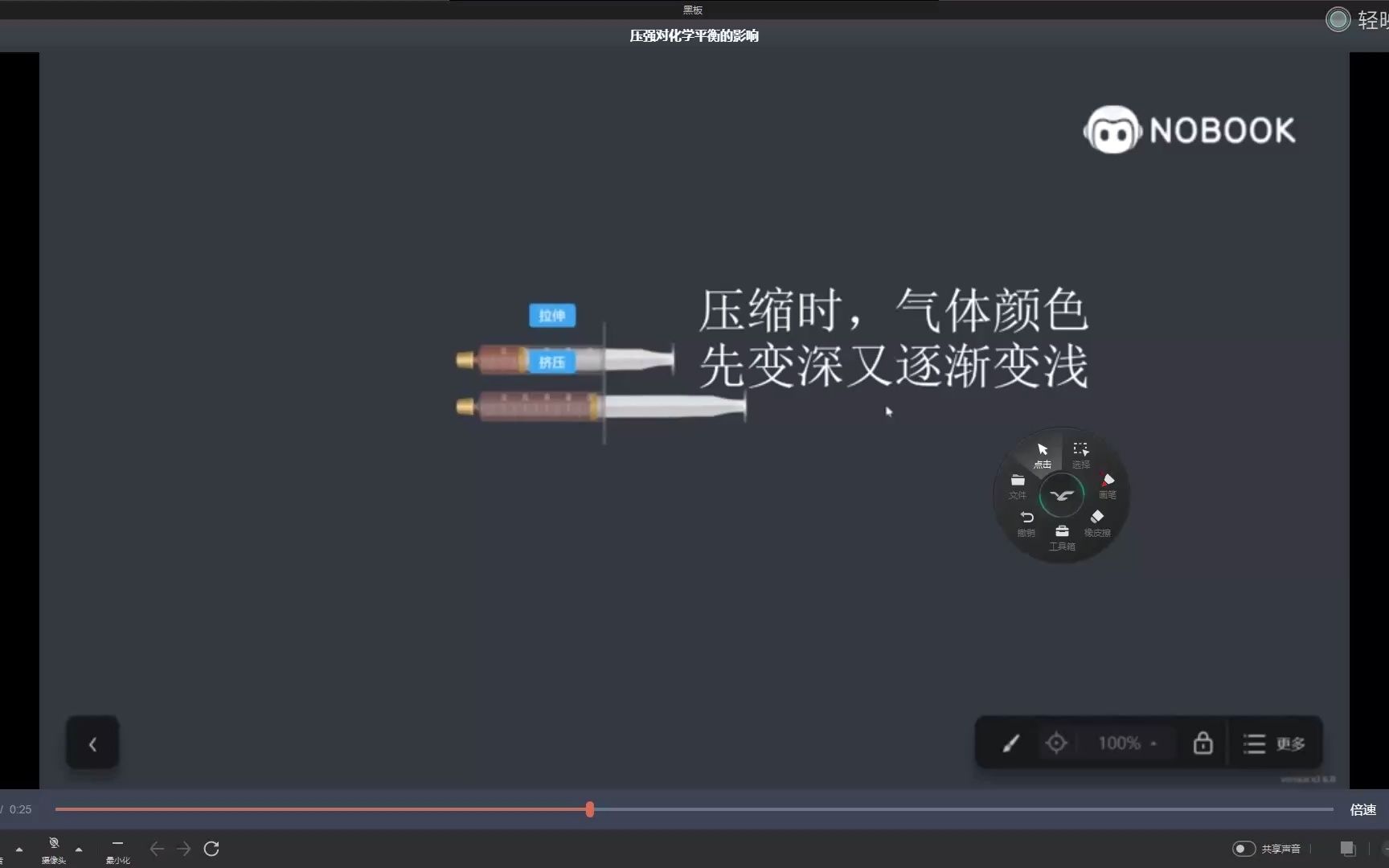 压强对化学平衡的影响