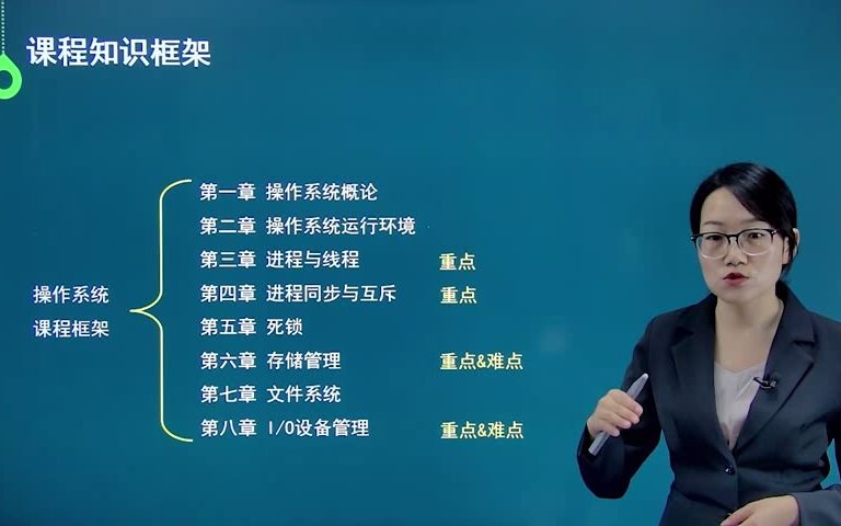 更新!自考本科计算机科学与技术【02326操作系统】课程精讲及题库