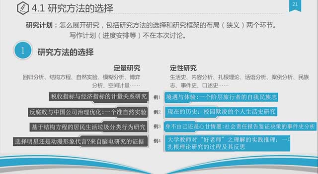 研究方法的选择:根据问题选方法