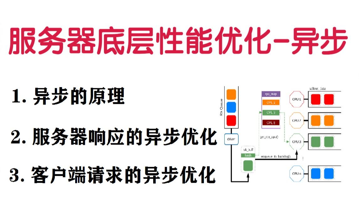 ...服务器底层性能优化-异步 |异步的原理;服务器响应的异步优化;客户端...