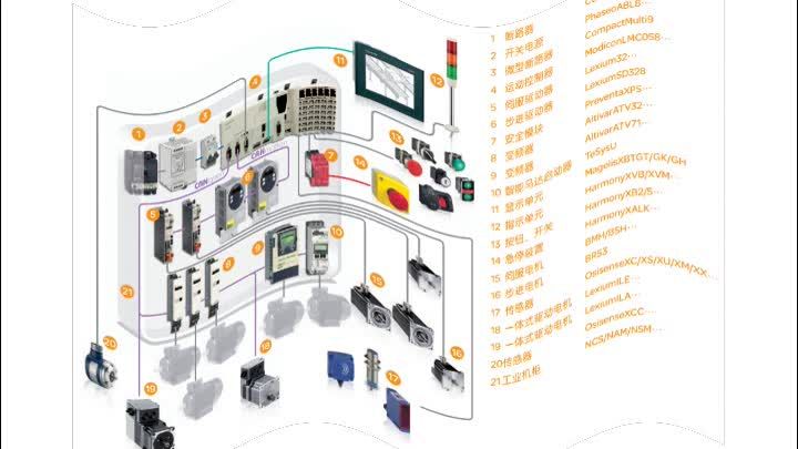 以三菱 GX WORKS3 软件为例,讲述如何建立FB