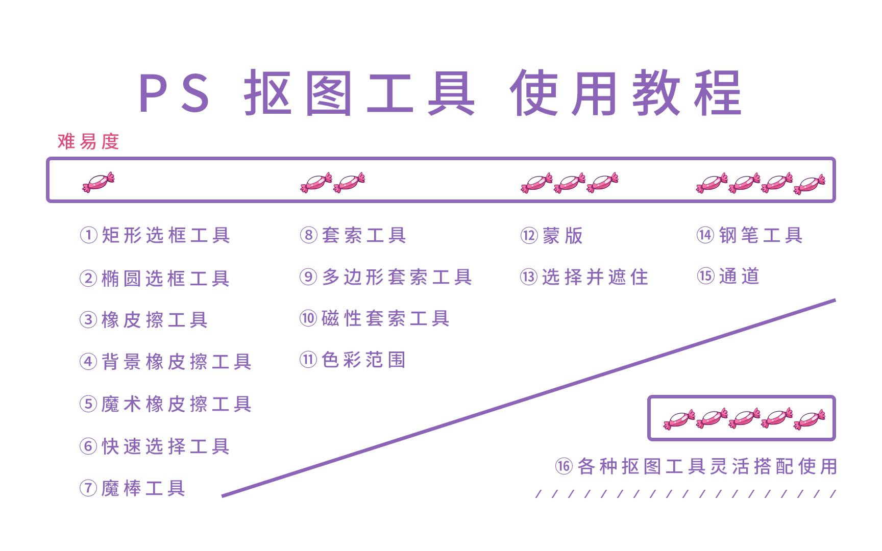 PS 抠图工具 使用教程 (上)