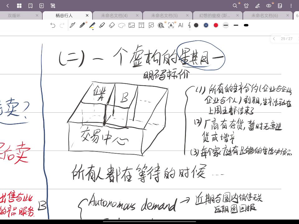 高级宏观经济学(4) 凯恩斯有效需求理论的假设和微观基础