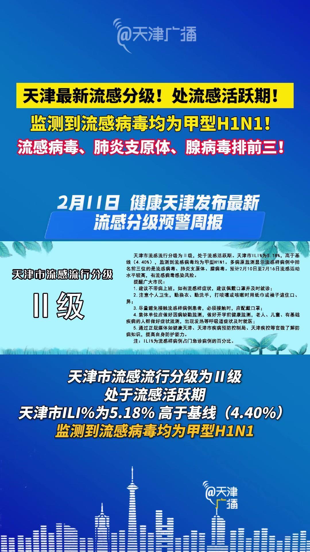 天津最新流感分级周报,监测到流感病毒均为甲型H1N1!#天津#流感#...