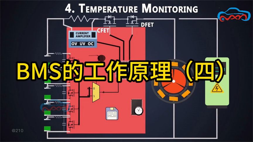 BMS的工作原理(四)温度管理