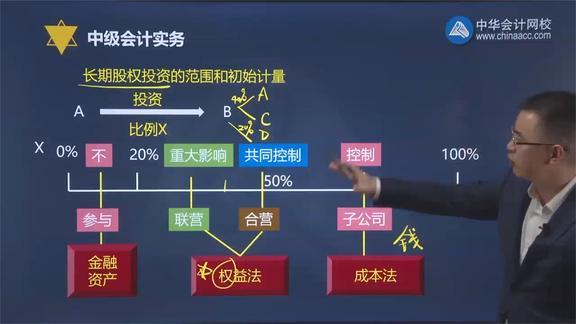 21年会计考生注意!吴福喜老师主讲:中级会计实务...
